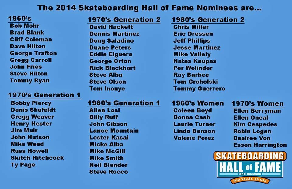Skateboard History Timeline - Open To Contributions